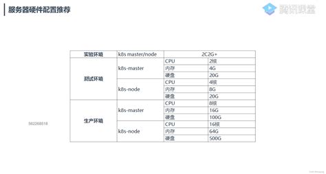 入门 Kubernetesk8s Csdn博客