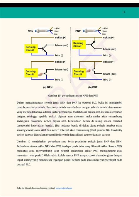 Outseal PLC Draft Revision 2 Para PLC Arduino PDF