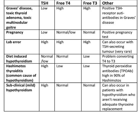 What Is Tsh Level In Thyroid At Clinton Richardson Blog
