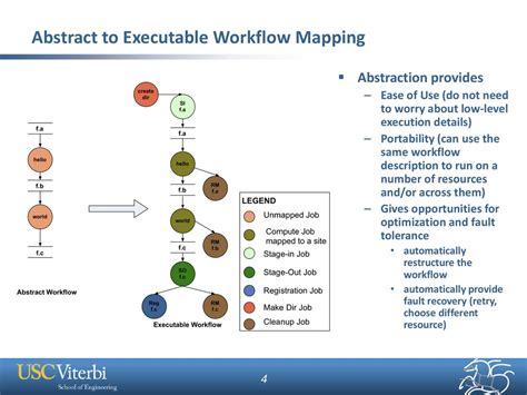 Mats Rynge Usc Information Sciences Institute Ppt Download