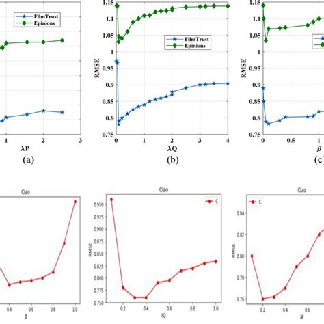 A Effect Of Parameter λp Documentclass[12pt]{minimal} Download