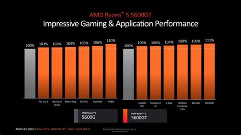 Amd Ryzen Gt Entrega At Mais Performance Em Games Do Que Ryzen G Adrenaline