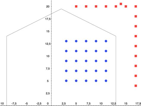 the illustration of p pcf algorithm on the training set for example 1