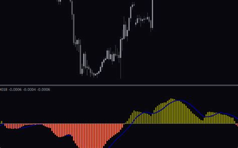 Cog Macd Mt4 Indicator Download For Free Mt4collection
