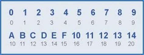 ELECTRONICA DIGITAL MEKA SISTEMA HEXADECIMAL ELECTRONICA DIGITAL MEKA SISTEMA HEXADECIMAL