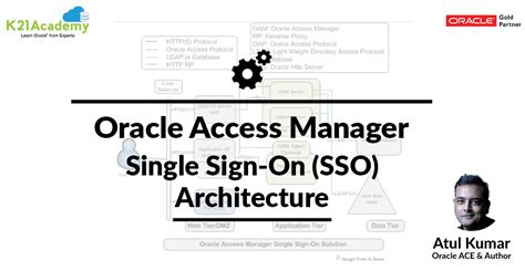Oracle Access Manager Archives Cloud Training Program