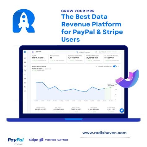 10 Reporting Metrics Every Subscription Saas Company Must Track 10 Reporting Metrics Every Subscription Saas Company Must Track