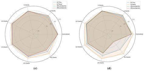 Federated Learning Approach For Remote Sensing Scene Classification