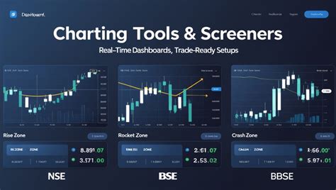 Charting Tools And Screeners Stockmaniacs