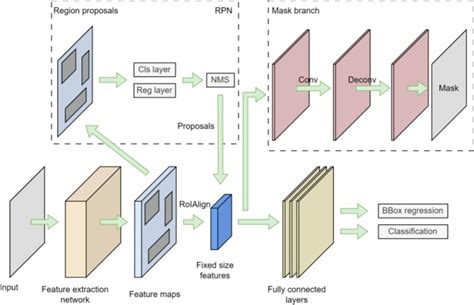 Diagnostic Performance Of An Ai Algorithm For The Detection Of Diagnostic Performance Of An Ai Algorithm For The Detection Of