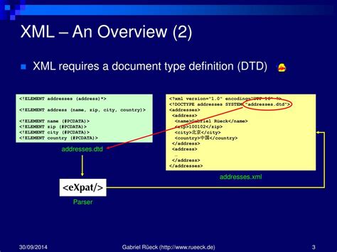 Ppt Xml Xbrl Fpml Ebxml And Web Services Powerpoint Presentation