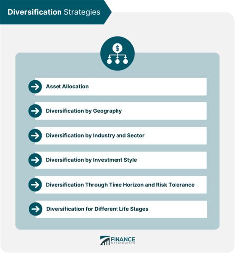 Diversification Strategies Definition Types Benefits And Risks