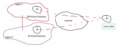 How To Configure Site To Site Vpn Between Cisco Asa And Two Azure Regions Microsoft Qanda