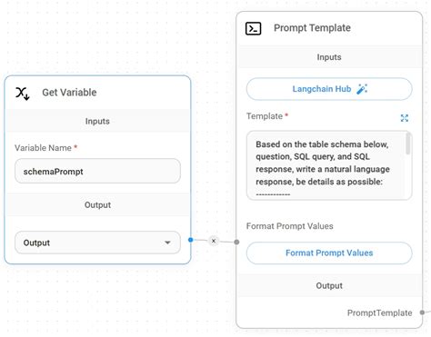 Setget Variable Flowiseai