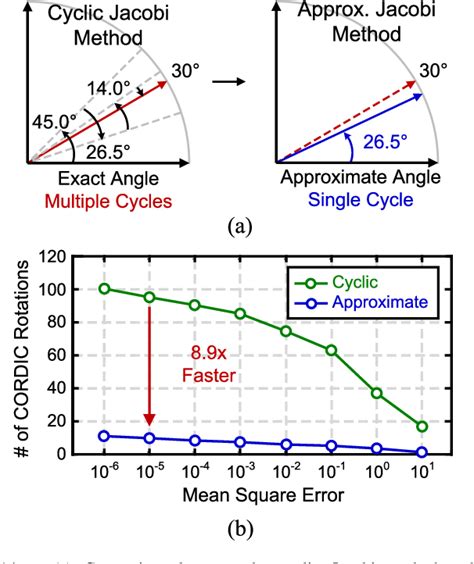 figure 14 from a 1 9 mw svm processor with on chip active learning for