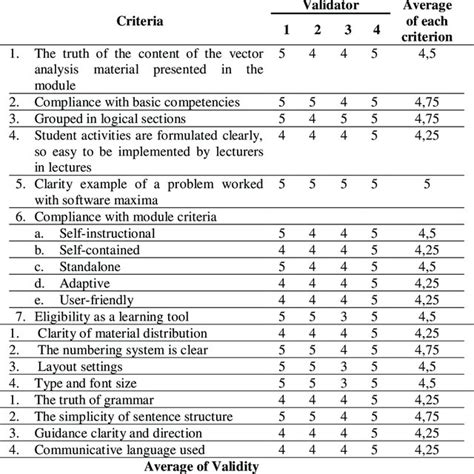 Examples Of Working With Wxmaxima Software Download Scientific Diagram