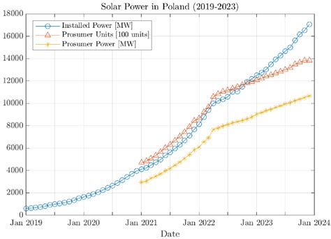 论文审查 Multi Layer Diffusion Model Of Photovoltaic Installations