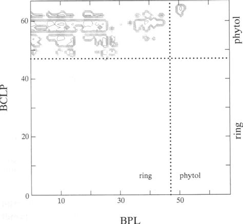 covariances ck between the atoms of bclp and bpl the axes present the