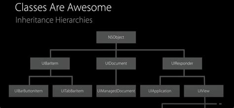 Wwdc15 Protocol Oriented Programming In Swift
