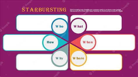 Premium Vector Mind Map Infographicdiagrammap Clipart