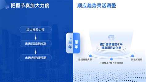 房企行业研究报告ppt模板 行业模板 51ppt模板网