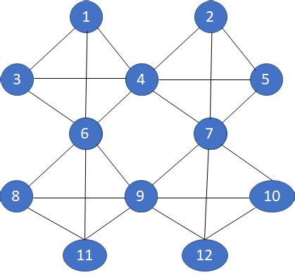 python - Adjusting node numbering in Networkx - Stack Overflow