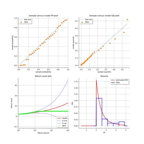 Estimate A Gpd On The Dow Jones Index Data — Openturns 123 Documentation