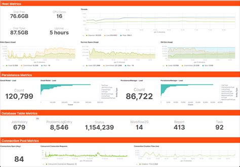 Application Monitoring And Metrics