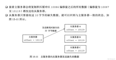 redis多机实现 csdn博客