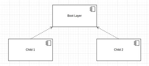 java - What arrows to use in component diagrams to show relations between JPMS layers? - Stack ...