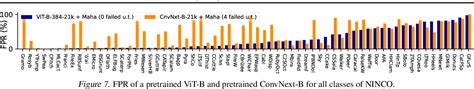Figure 7 From In Or Out Fixing Imagenet Out Of Distribution Detection