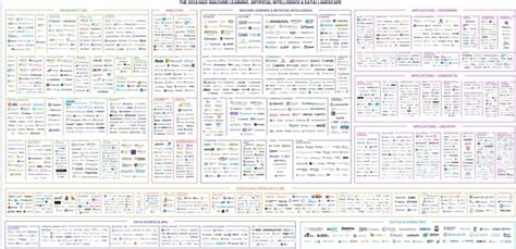 aj green on linkedin databricks acquiring tabular for 1b and openai