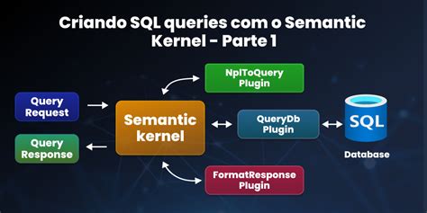 criando sql queries com o semantic kernel — parte 1 by talles