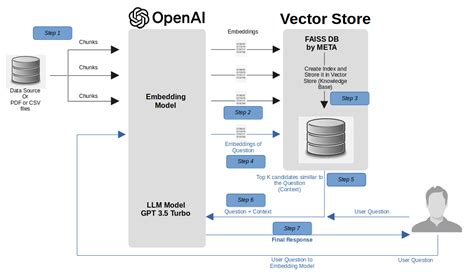 How To Create A Business Chatbot With Customgptai Artificial Intelligence In Plain English