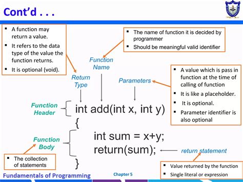 Chapter 5 Modular Programmingpdf