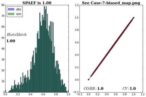 Algorithm Computing Letter Symbol Spatial Similarity Metric Stack