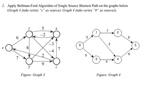 Solved 2 Apply Bellman Ford Algorithm Of Single Source