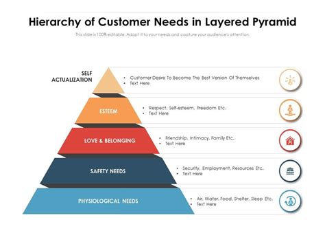 Top 10 Customer Hierarchy Powerpoint Presentation Templates In 2025