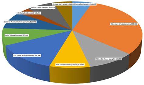 Power Bi Microsoft Dynamics Crm Online Pivotchart Report Part 2