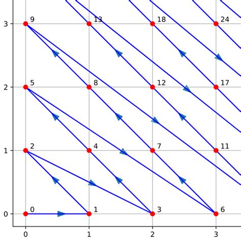 Matplotlib What Is This Type Of Graph Called Rmatplotlib