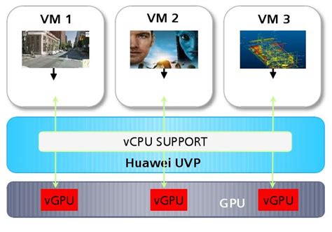 gpu hardware virtualization huawei enterprise support community