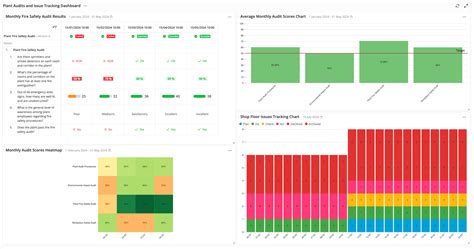 What Is A Widget And A Dashboard Azumuta