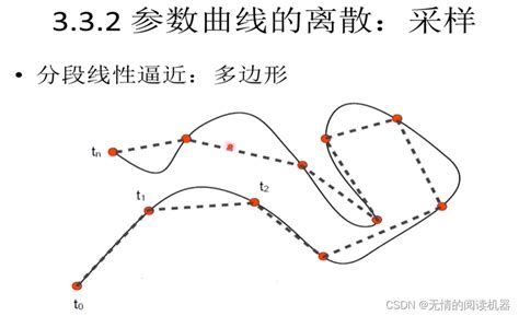 02【刘立刚图形学笔记】 平面图形的光栅化 如何对一个平面进行光栅化 csdn博客
