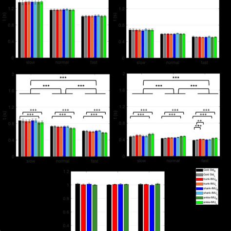Mean And Standard Error Values Of Stps Download Scientific Diagram