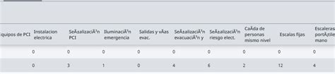 Utf 8 Special Characters ñ From Transform Script Ignition
