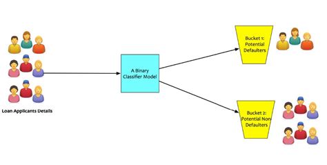 sunita anand on linkedin machinelearning training datascience algorithms business data…