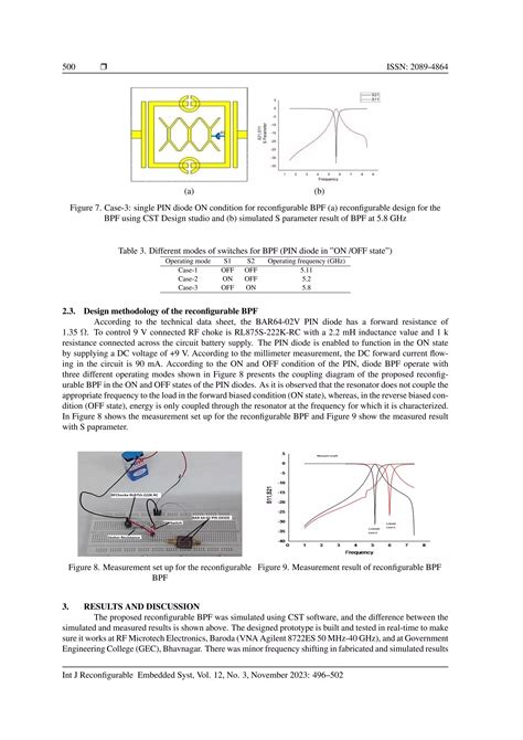 Design And Development Frequency Reconfigurable Bandpass Filter For Wireless Application Pdf