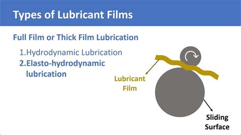 Lubricant Film Boundary Film Thick Film Hydrodynamic Elastohydrodynamic And Mixed Film
