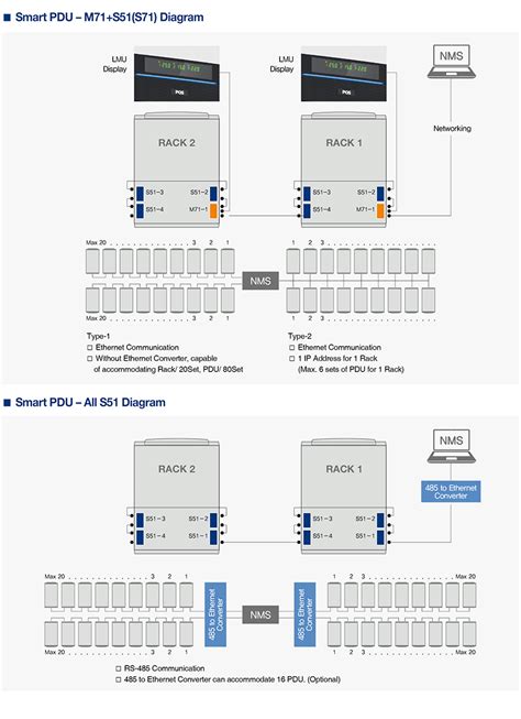 Smart Pdu Iec S Pos