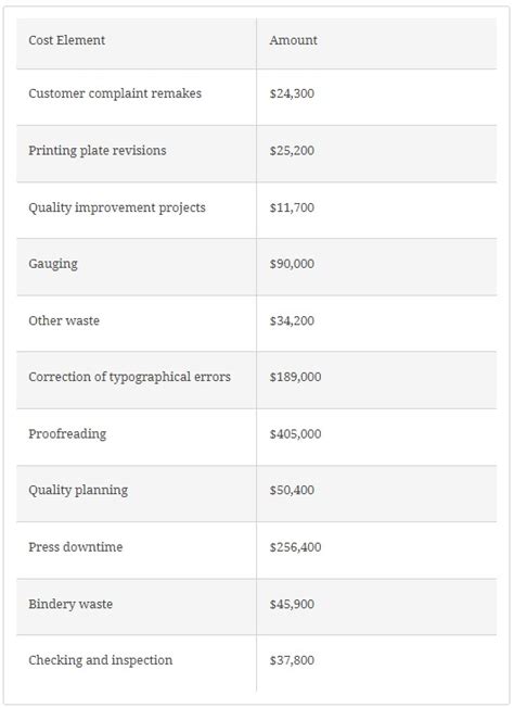 Solved Classify The Cost Elements Shown Below For The Chegg Com